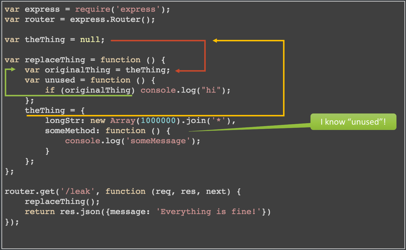 Memory Leaks In Node js Arush Nagpal My Personal Technical Blog